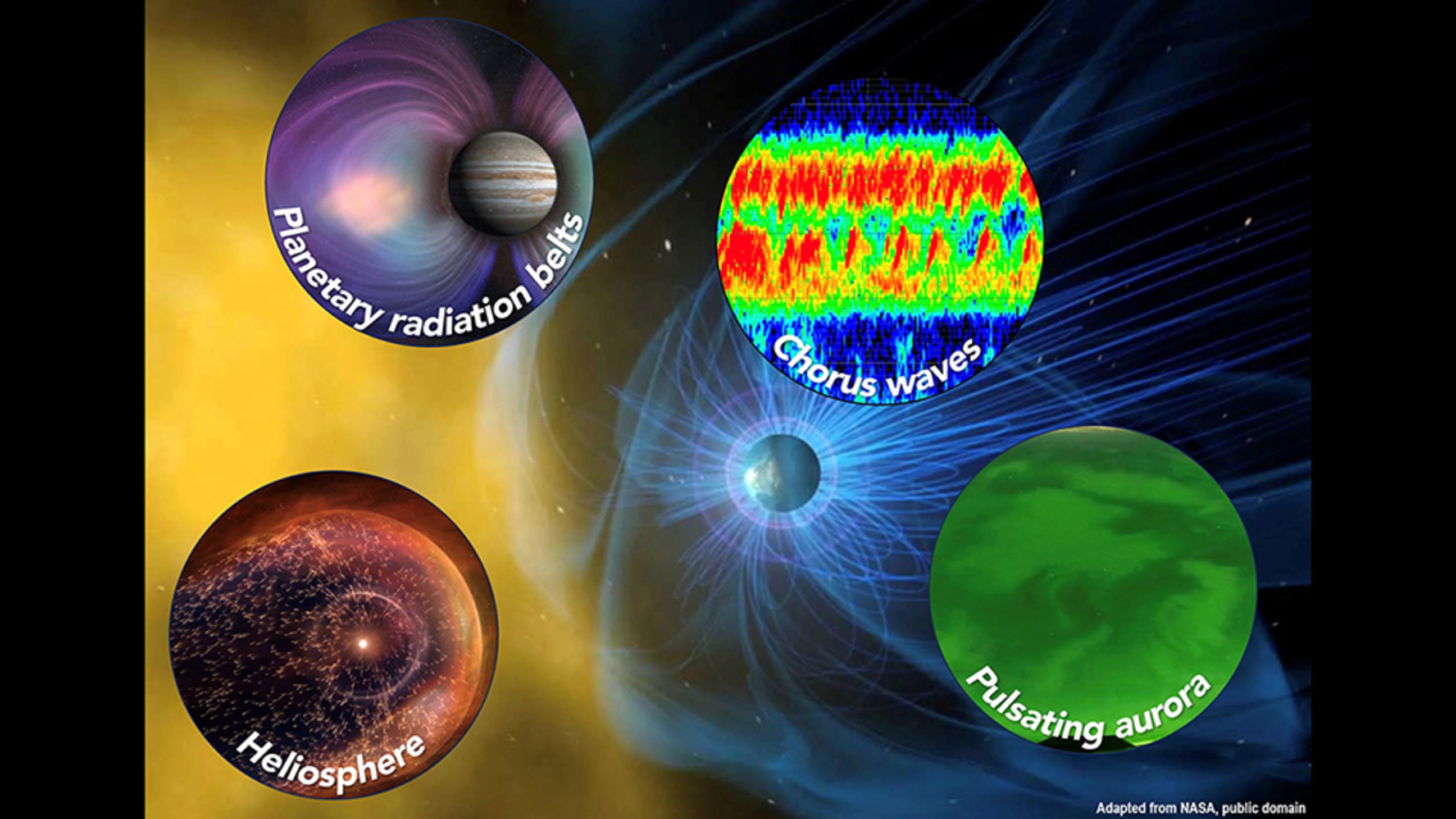 Plasma Physics | Physics and Astronomy - College of Liberal Arts and ...